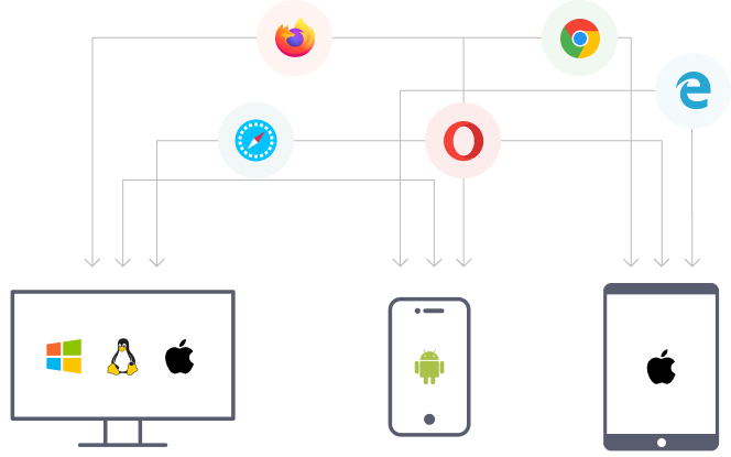 Quality Assurance - Automation | Security | Performance Benchmarking ...