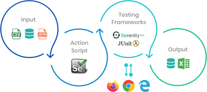 Quality Assurance - Automation | Security | Performance Benchmarking ...